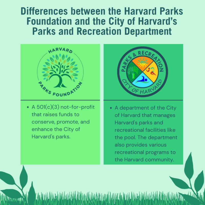 About - Harvard Parks Foundation